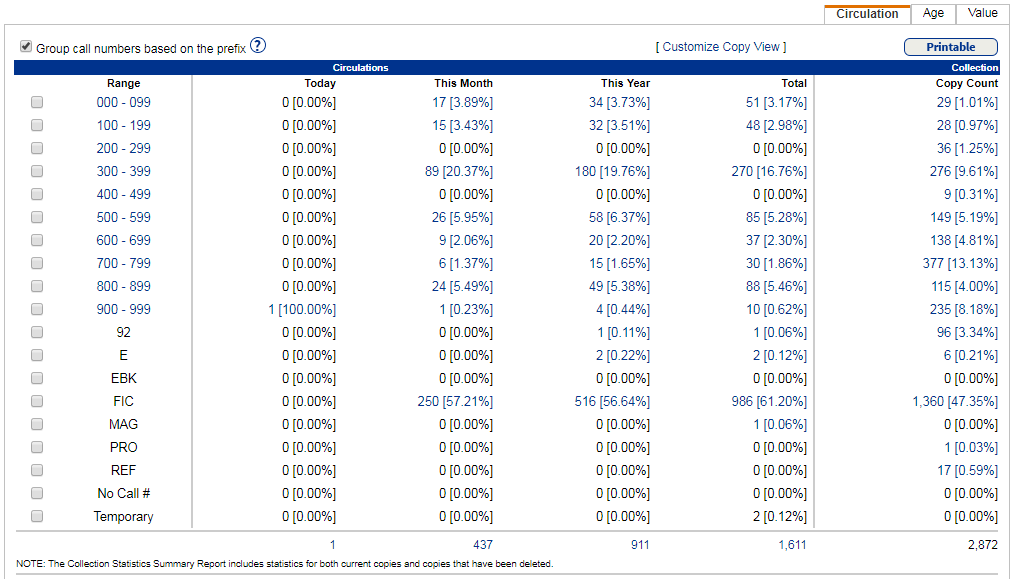 Generate a Collection Statistics - Summary Report